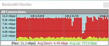 Test du Fixe Jdid d'Oredoo
