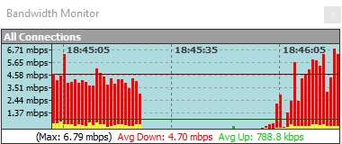 Test du Fixe Jdid d'Oredoo