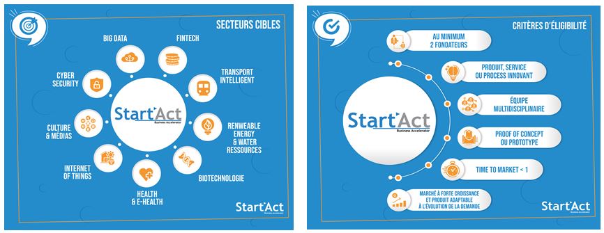 Start’Act DEMO DAY et 10ème anniversaire de CBA